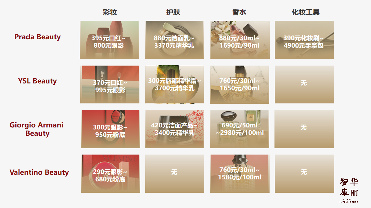 从 Armani 到 Prada，欧莱雅为奢侈品牌打造美妆线的思路变了吗？ - C2CC传媒